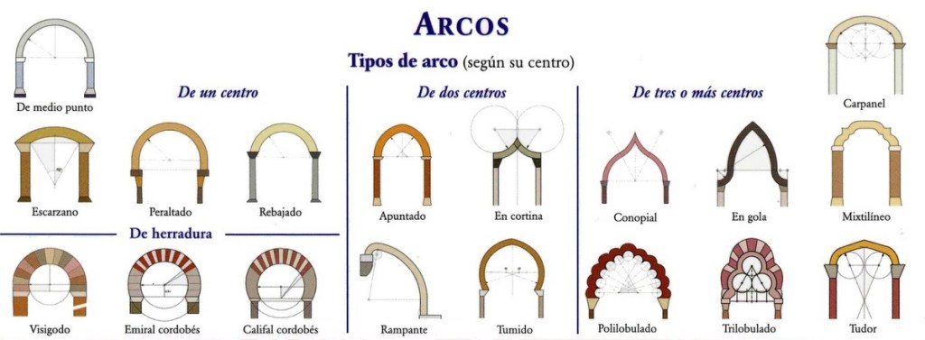 Historia del Arte (1): Teoría y conceptos básicos. Orígenes y evolución ...